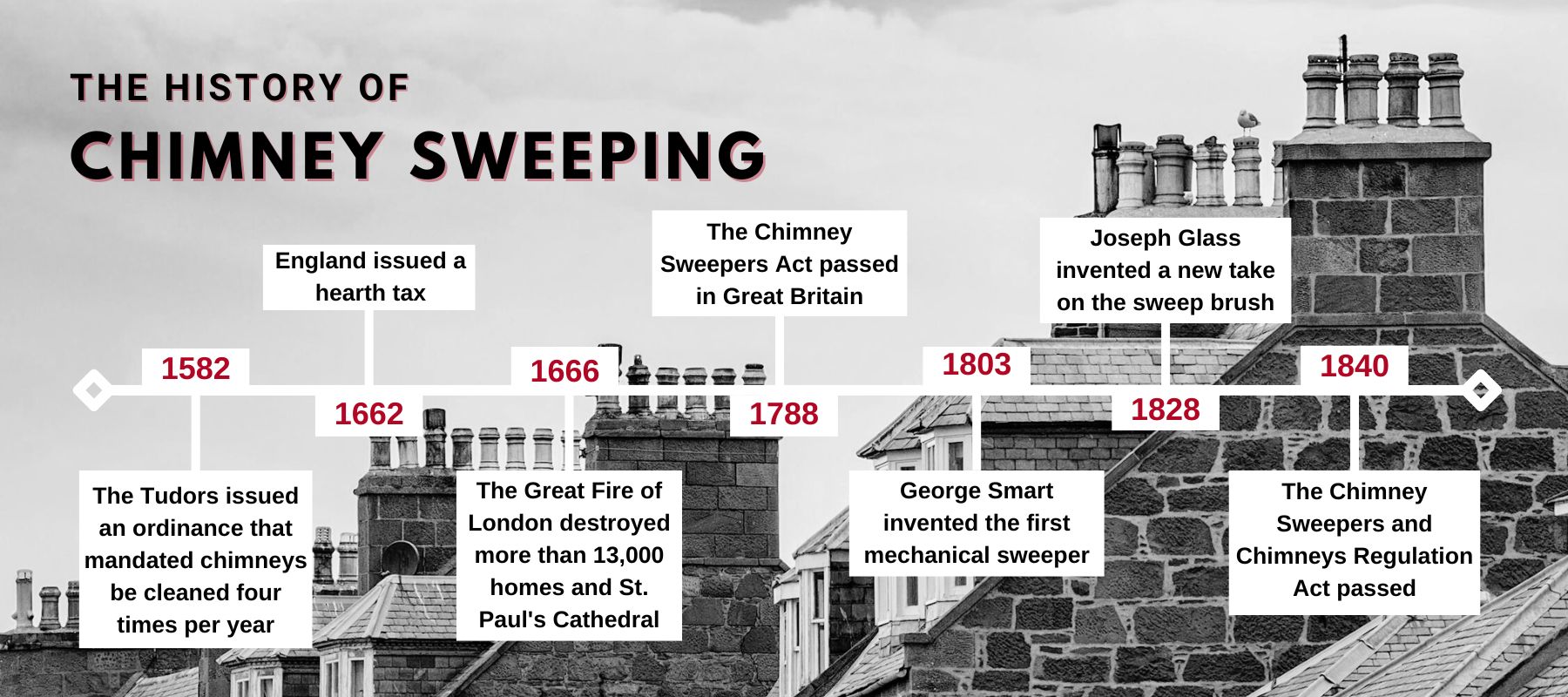 The Strange (But True) History of the Chimney Sweep - Charlotte NC ...