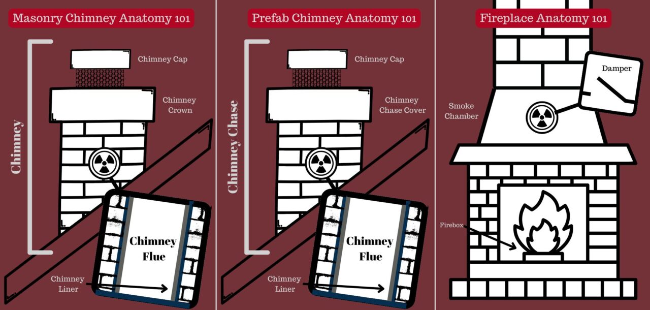 Chimney Anatomy 101 - Charlotte NC - Owens Chimney Systems